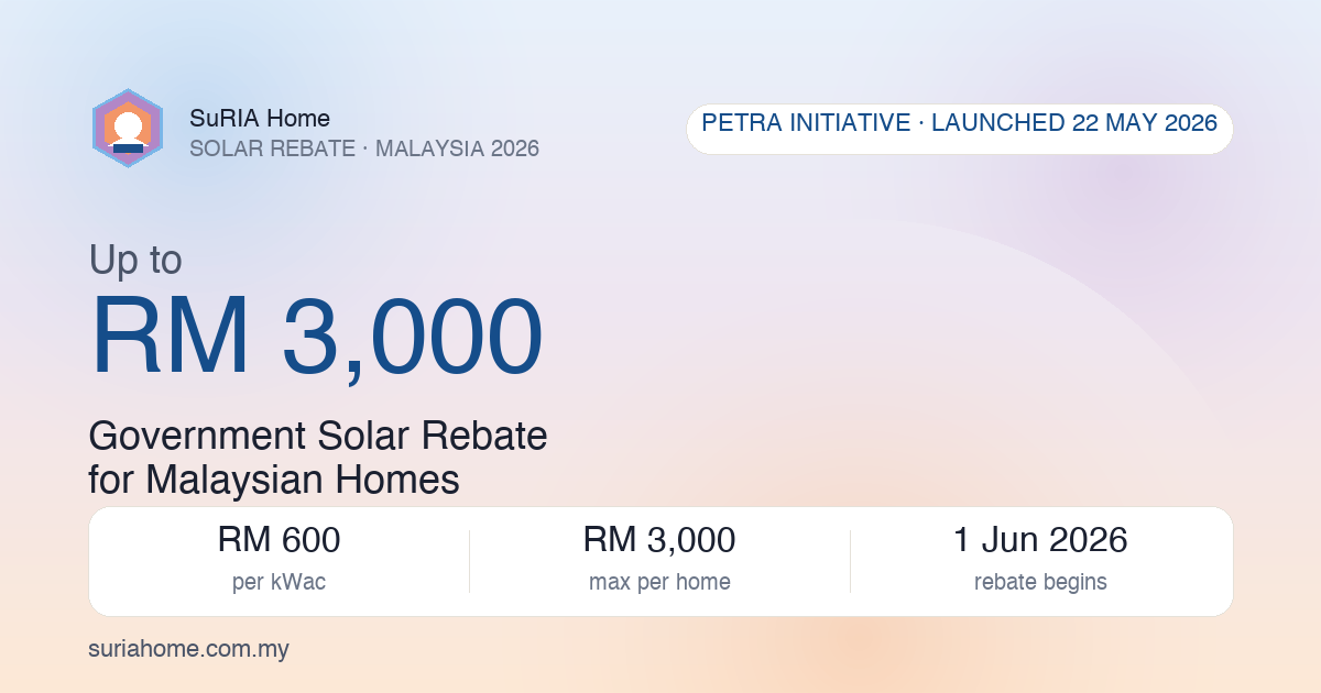SuRIA Home Rebate 2026: Up to RM 3,000 Solar Rebate for Malaysian Homes